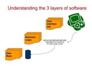 Understanding basics of software development and healthcare | PPT
