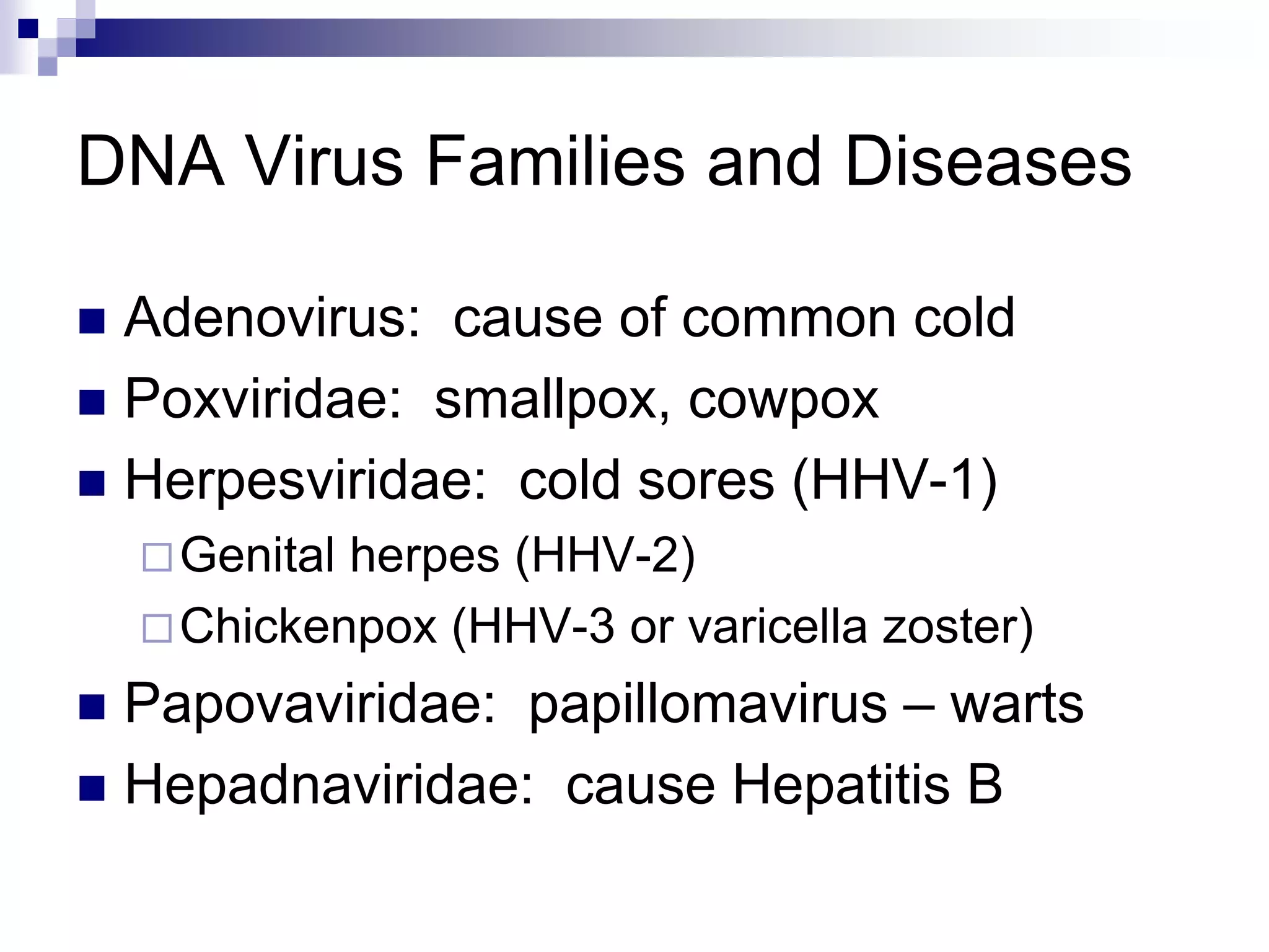 Understanding basic Virology.ppt
