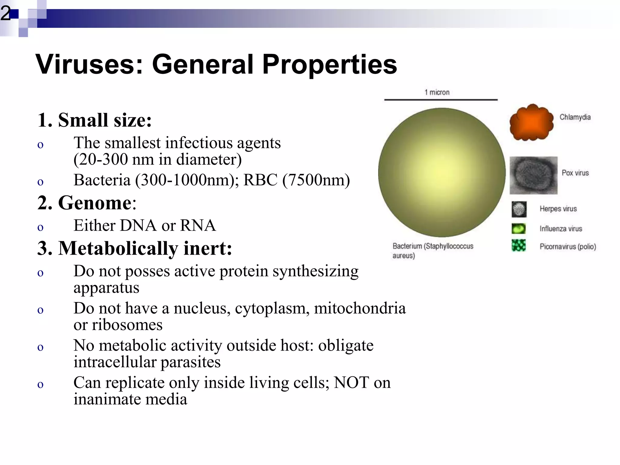 Understanding basic Virology.ppt