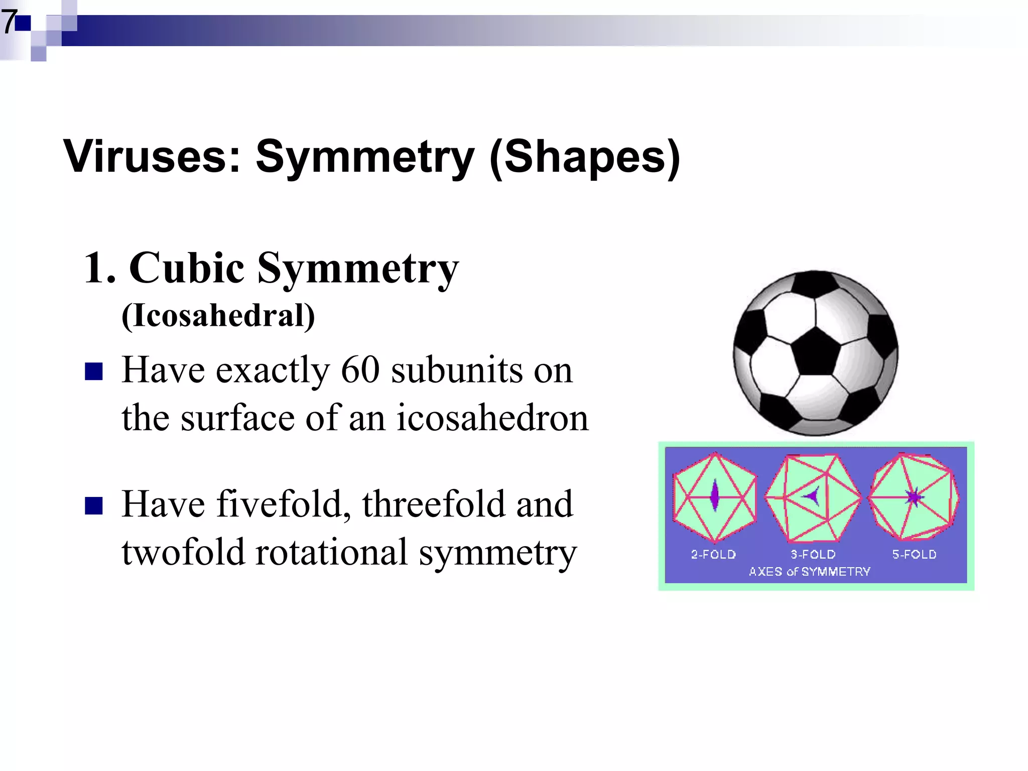 Understanding basic Virology.ppt