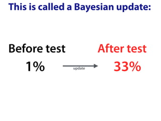 Understanding bayes theorem | PDF