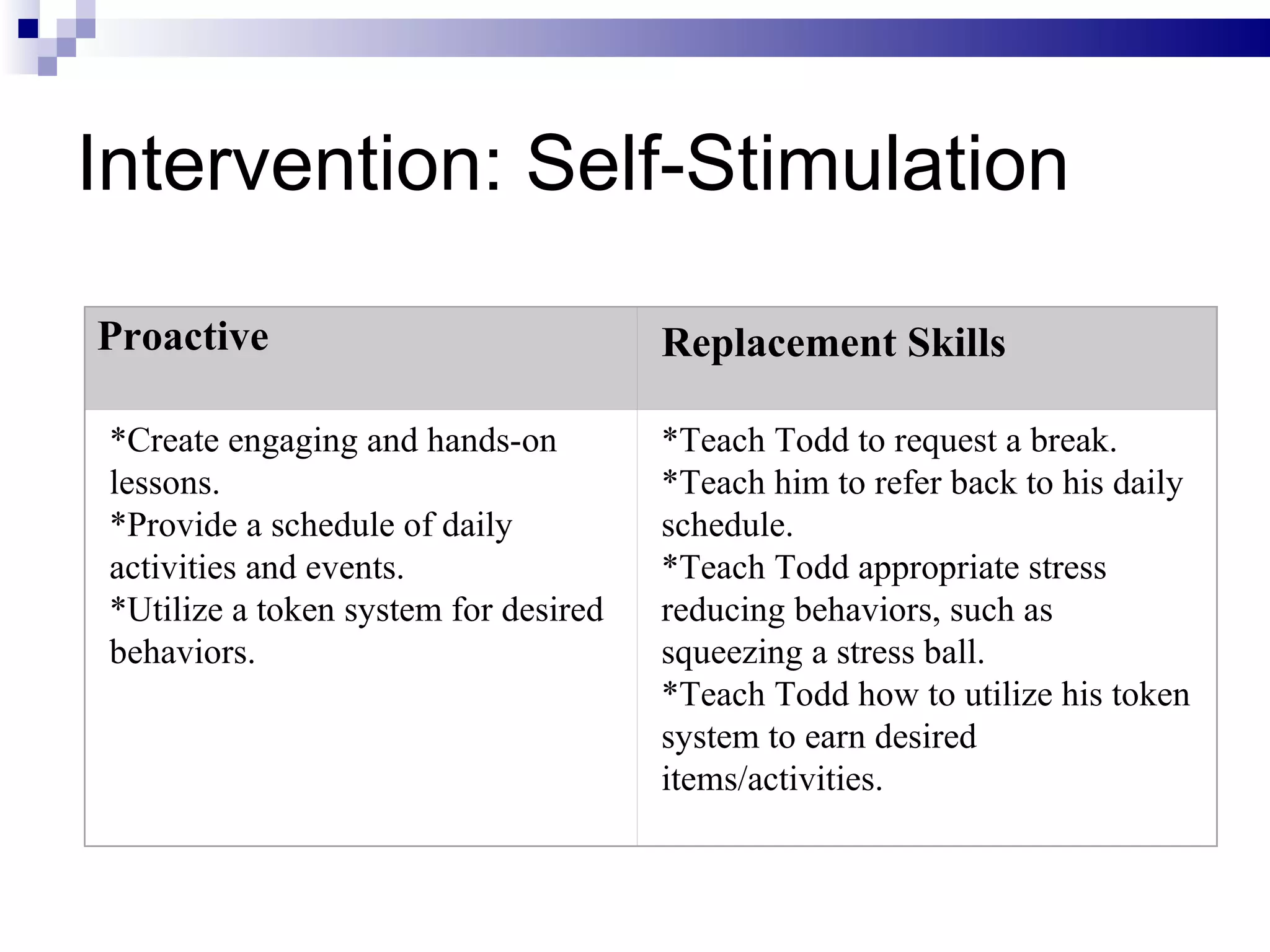 Understanding Behavior | PPT