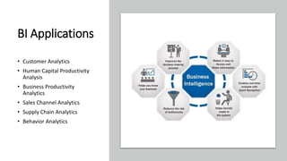 Understanding big data and data analytics-Business Intelligence | PDF