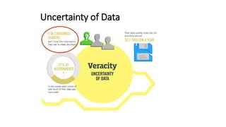 Understanding big data and data analytics-Business Intelligence | PDF
