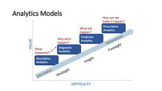 Understanding big data and data analytics-Business Intelligence | PDF