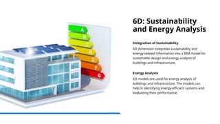 Understanding BIM - Levels and Dimensions.pptx