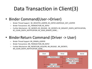 Understanding binder in android | PDF
