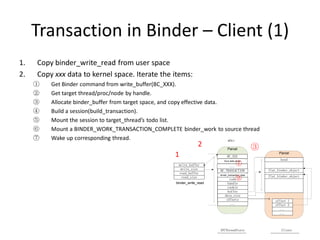 Understanding binder in android | PDF