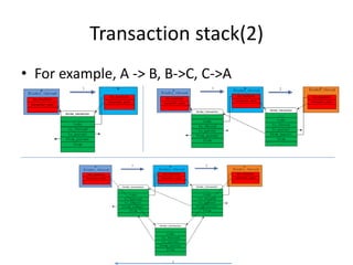 Understanding binder in android | PDF