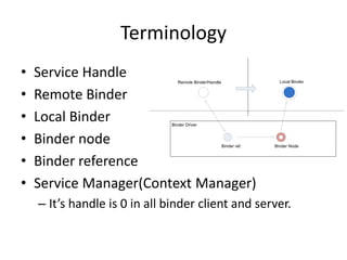 Understanding binder in android | PDF