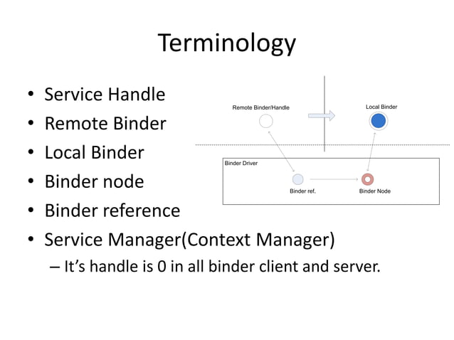 Understanding binder in android | PDF | Operating Systems | Computer Software and Applications