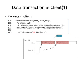 Understanding binder in android | PDF
