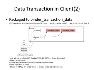 Understanding binder in android | PDF