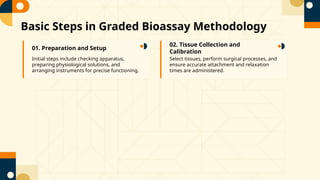 Understanding Bioassay: Principles, Types and Methodology.pptx