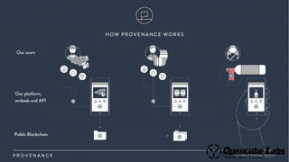 Understanding Blockchain: Case Studies | PPT