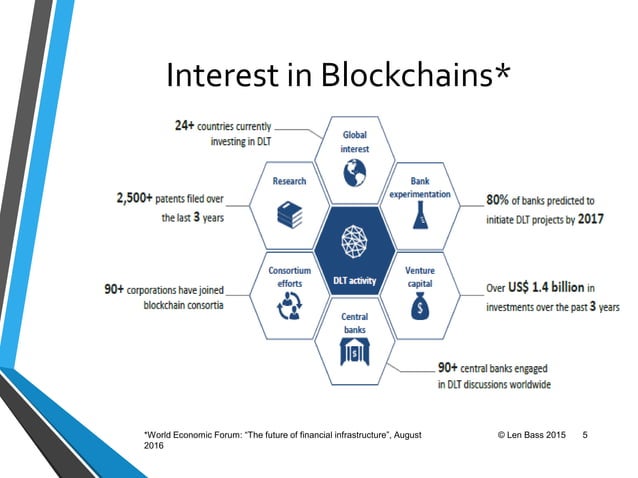 Understanding blockchains | PDF