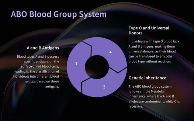 Understanding Blood Groups in human beings | PDF