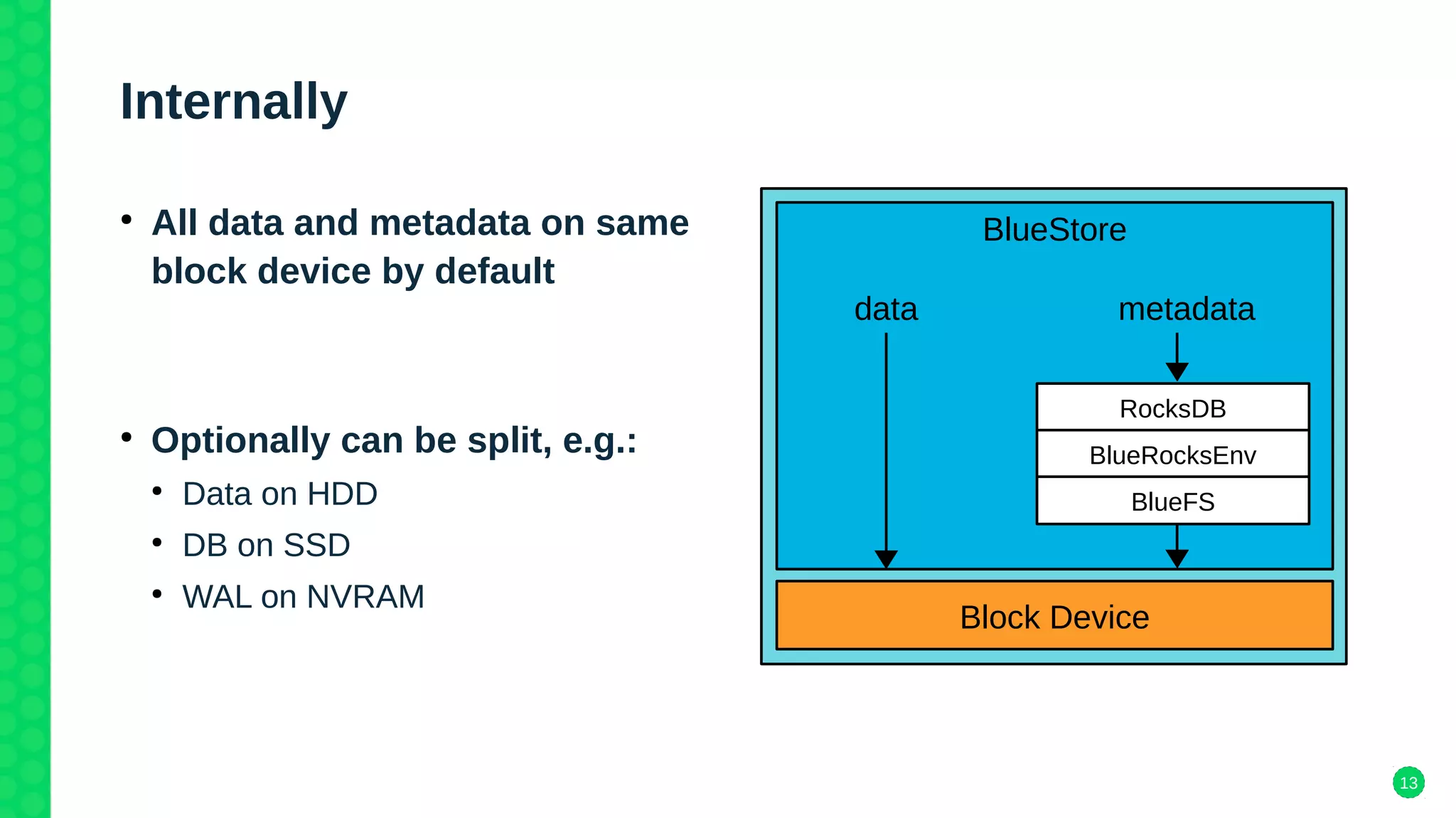 Understanding blue store, Ceph's new storage backend - Tim Serong, SUSE ...