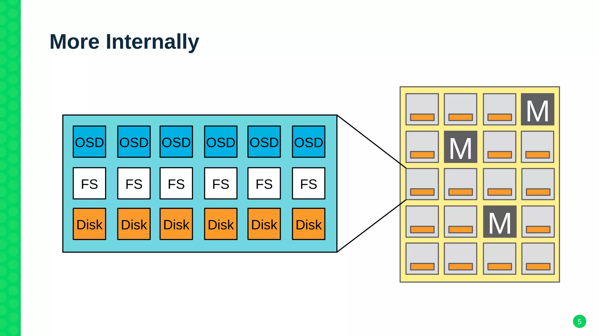 Understanding blue store, Ceph's new storage backend - Tim Serong, SUSE ...