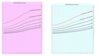 understanding BMI.pptx