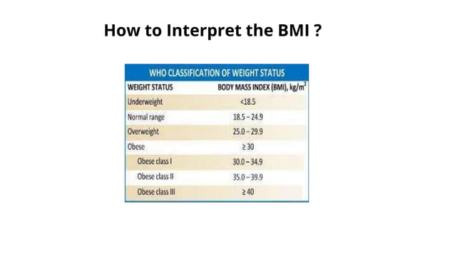 understanding BMI.pptx
