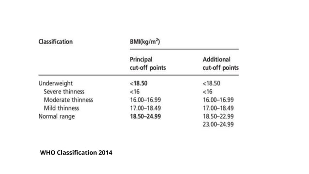 understanding BMI.pptx