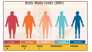 understanding BMI.pptx