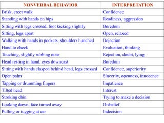 understanding_body_language.ppt