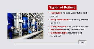 Understanding Boilers in industrial project | PPT