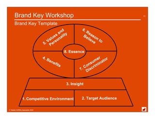 Understanding Brand And Developing A Brand Key | PDF