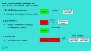 Understanding Broker Load Balancing - Pulsar Summit SF 2022 | PPT