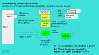 Understanding Broker Load Balancing - Pulsar Summit SF 2022 | PPT