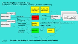 Understanding Broker Load Balancing - Pulsar Summit SF 2022 | PPT