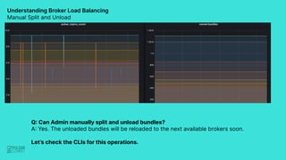 Understanding Broker Load Balancing - Pulsar Summit SF 2022 | PPT