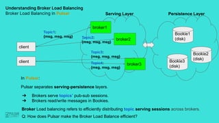 Understanding Broker Load Balancing - Pulsar Summit SF 2022 | PPT