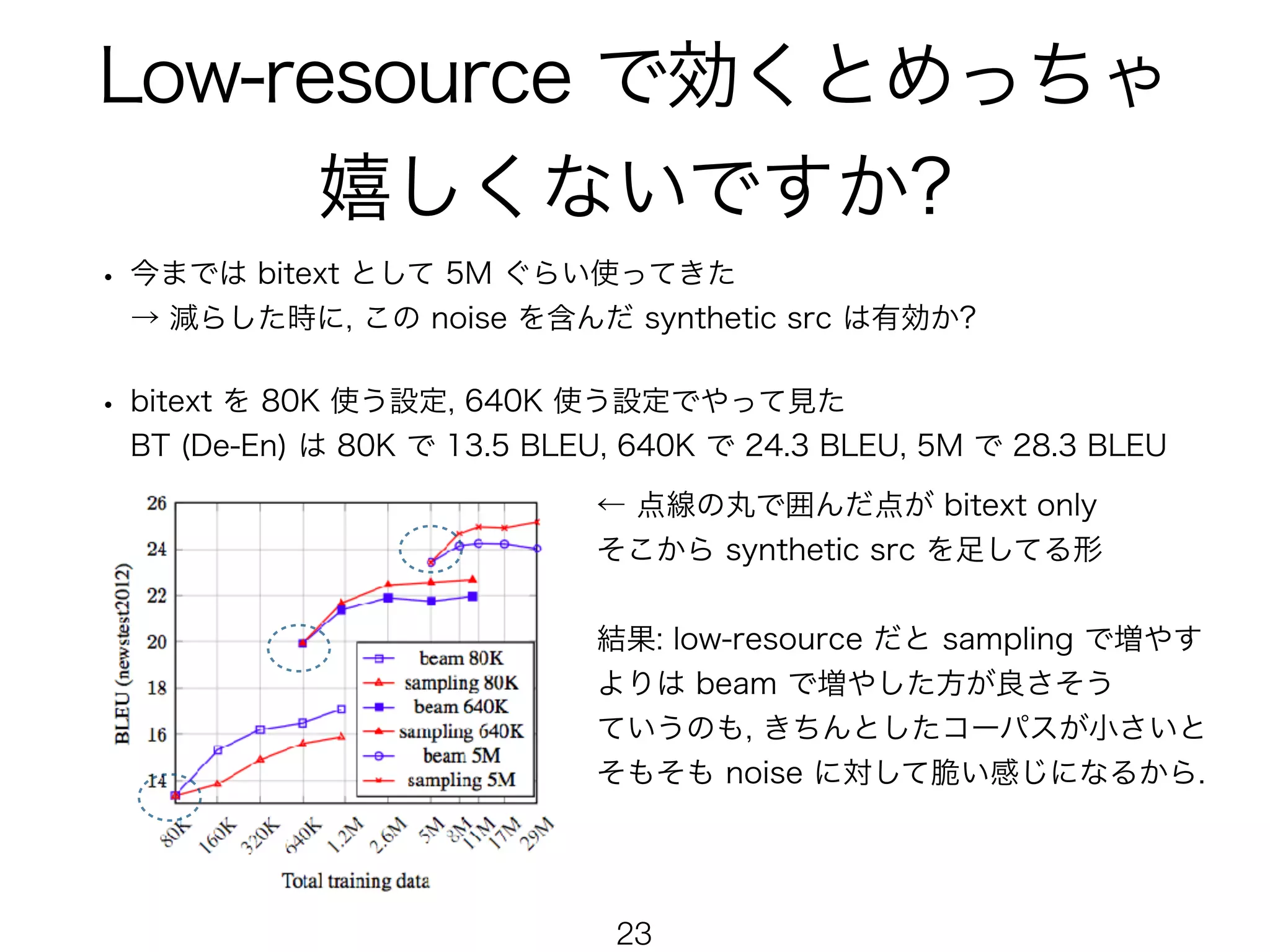 Understanding Back-Translation at Scale | PDF