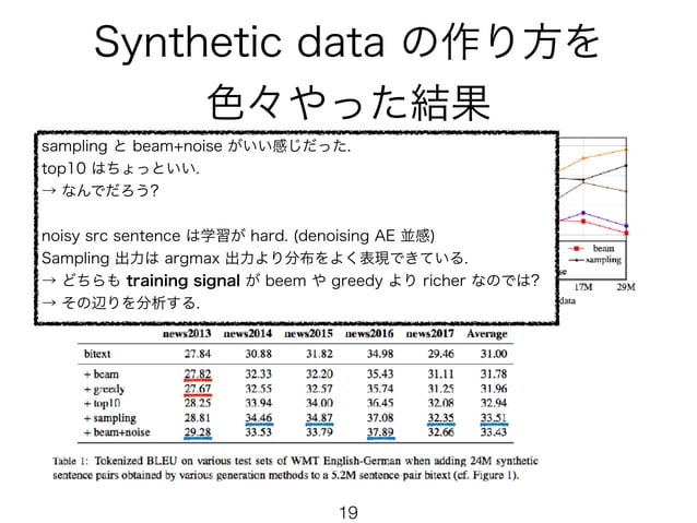 Understanding Back-Translation at Scale | PDF