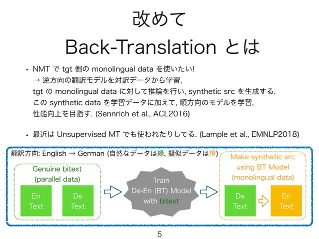 Understanding Back-Translation at Scale | PDF