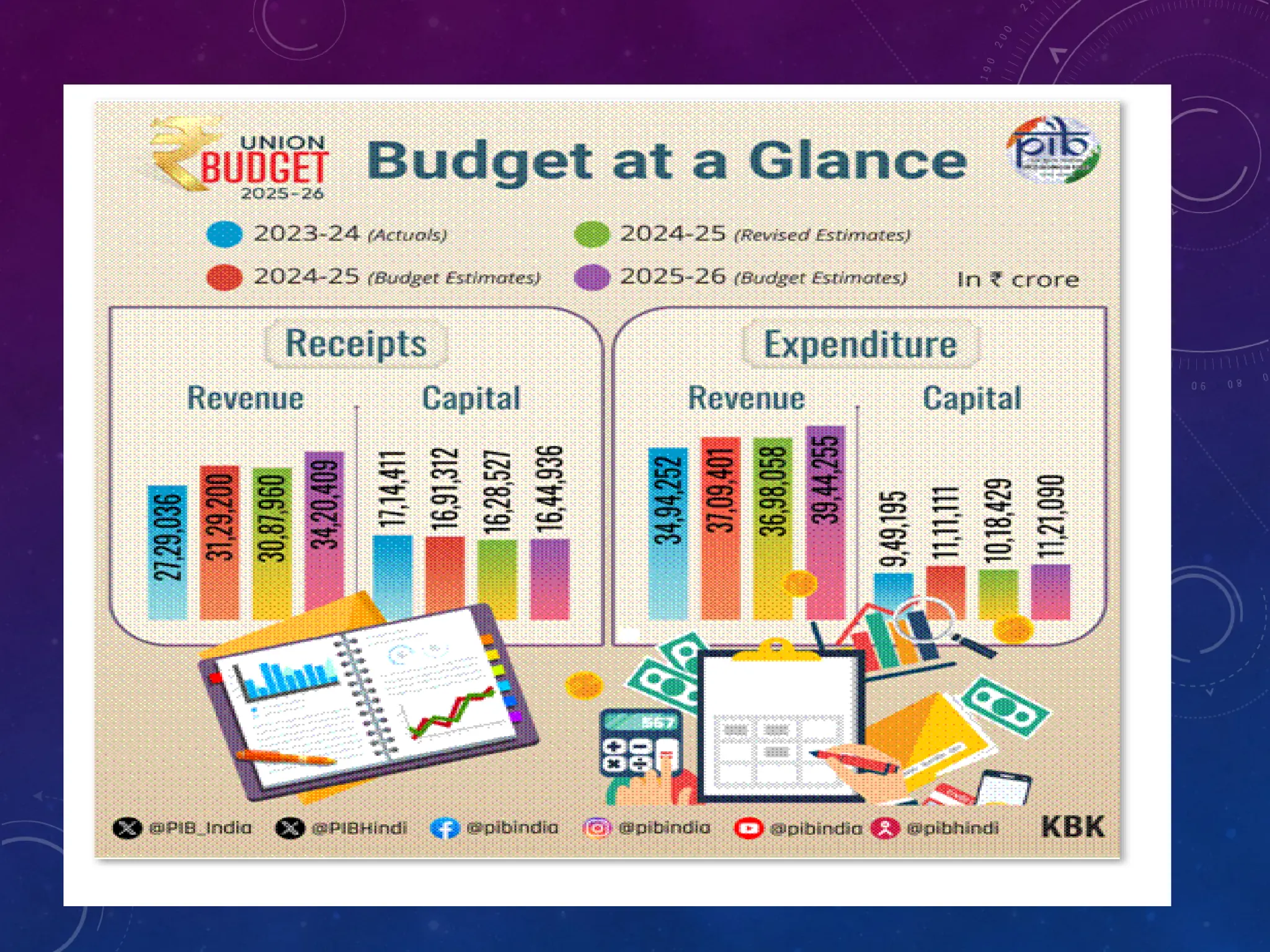 Understanding_Budget_2025_Presentation.pptx