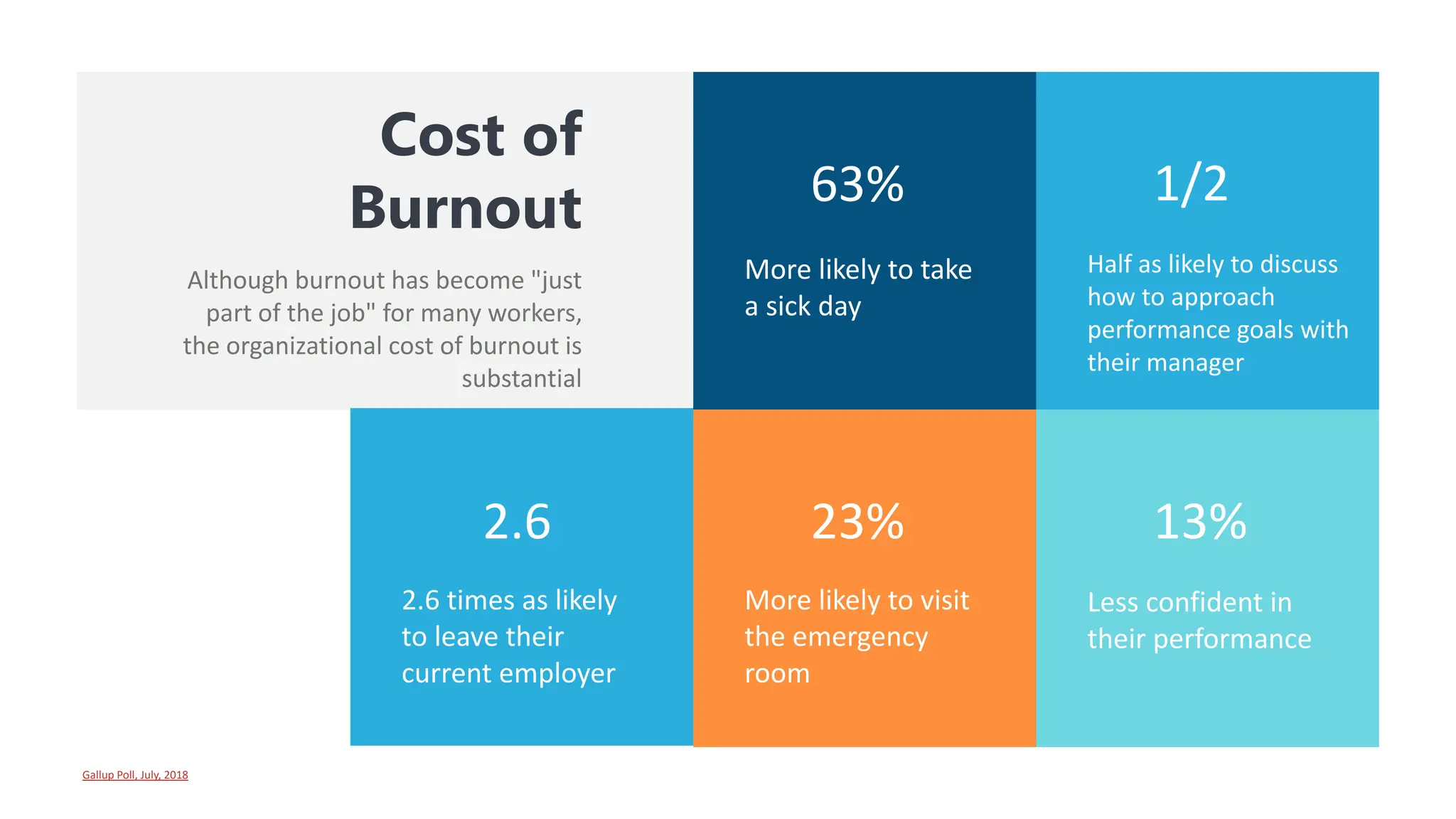 Understanding Stress and Burnout....pptx