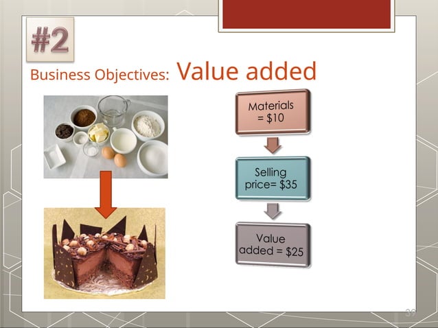 Understanding Business Activity Presentation 1.pptx