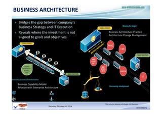 UNDERSTANDING BUSINESS ARCHITECTURE A COMPREHENSIVE COURSE | PDF