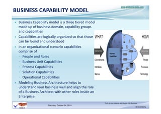 UNDERSTANDING BUSINESS ARCHITECTURE A COMPREHENSIVE COURSE | PPT