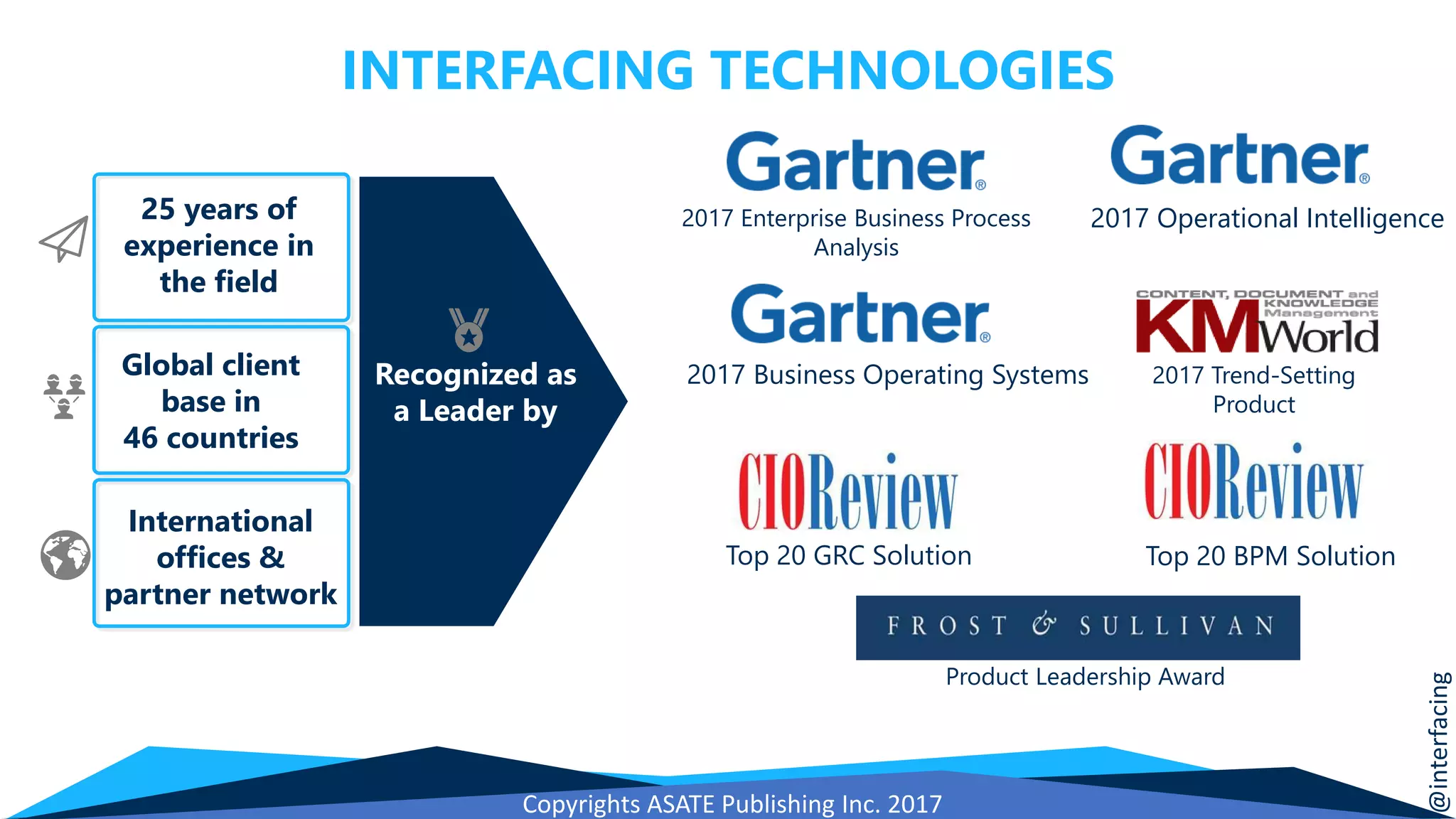 Understanding business architecture | Performance Management | BPM ...