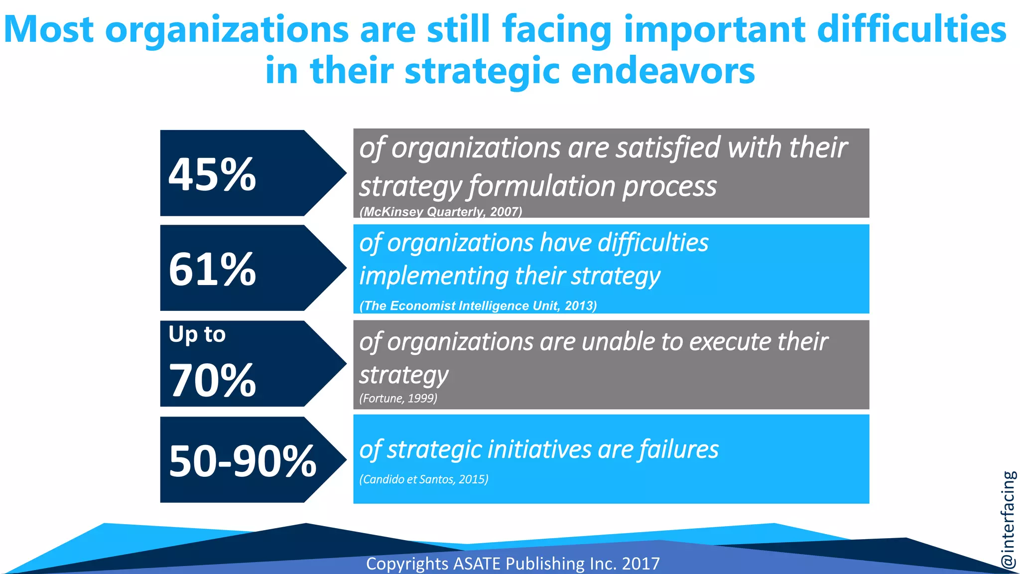 Understanding business architecture | Performance Management | BPM ...