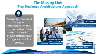 Understanding business architecture | Performance Management | BPM ...