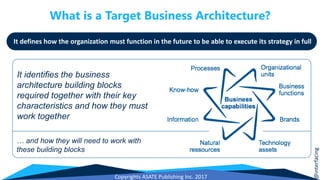 Understanding business architecture | Performance Management | BPM ...