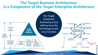 Understanding business architecture | Performance Management | BPM ...