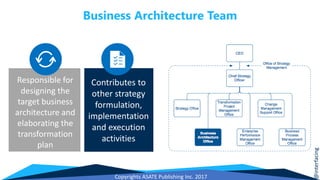Understanding business architecture | Performance Management | BPM ...