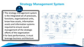 Understanding business architecture | Performance Management | BPM ...